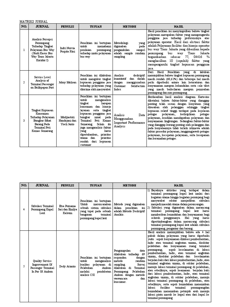MATRIKS JURNAL - Abdan | PDF