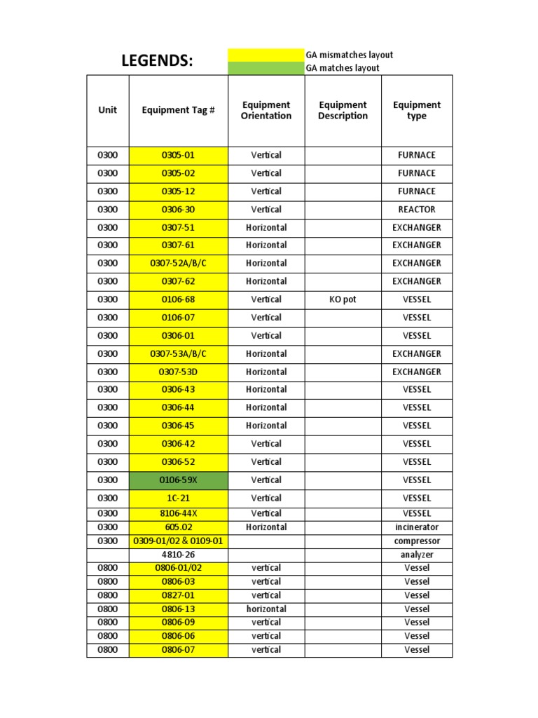 Engineering Equipment Layout | PDF | Mechanical Engineering | Energy ...