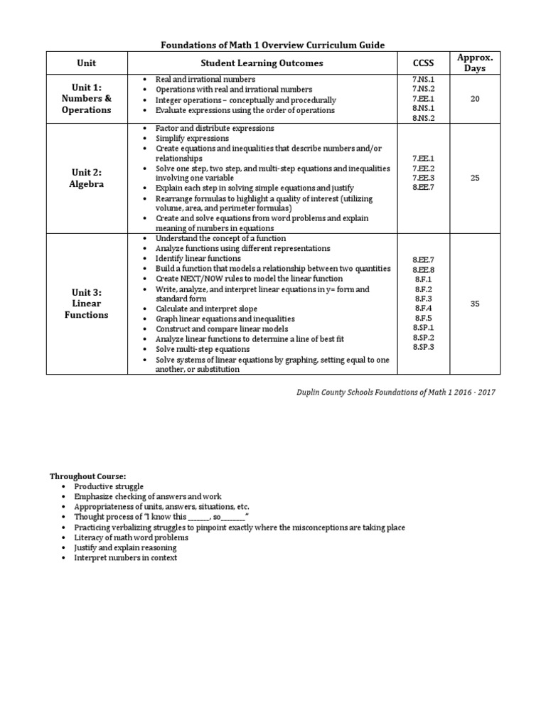Foundations of Math 1 Curriculum Guide | PDF | Equations | Function ...
