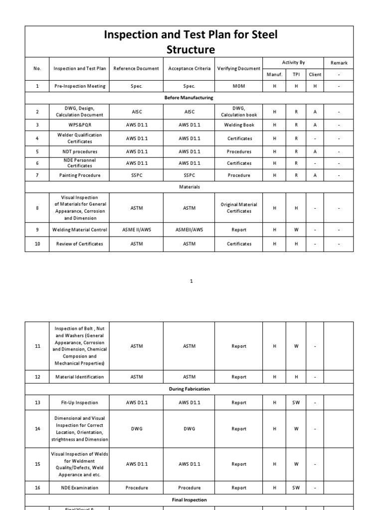 Steel Structure Inspection Plan | PDF | Nondestructive Testing ...