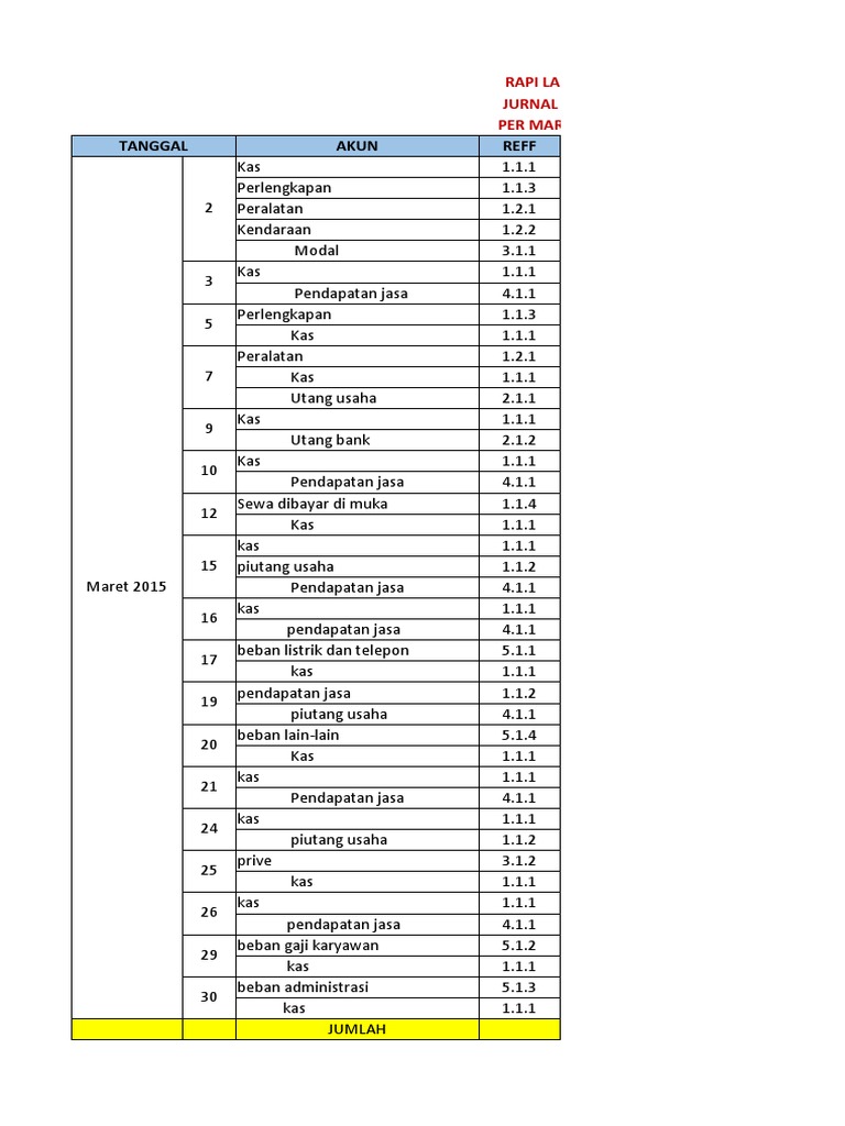 Buku Besar Rapi Laundr | PDF