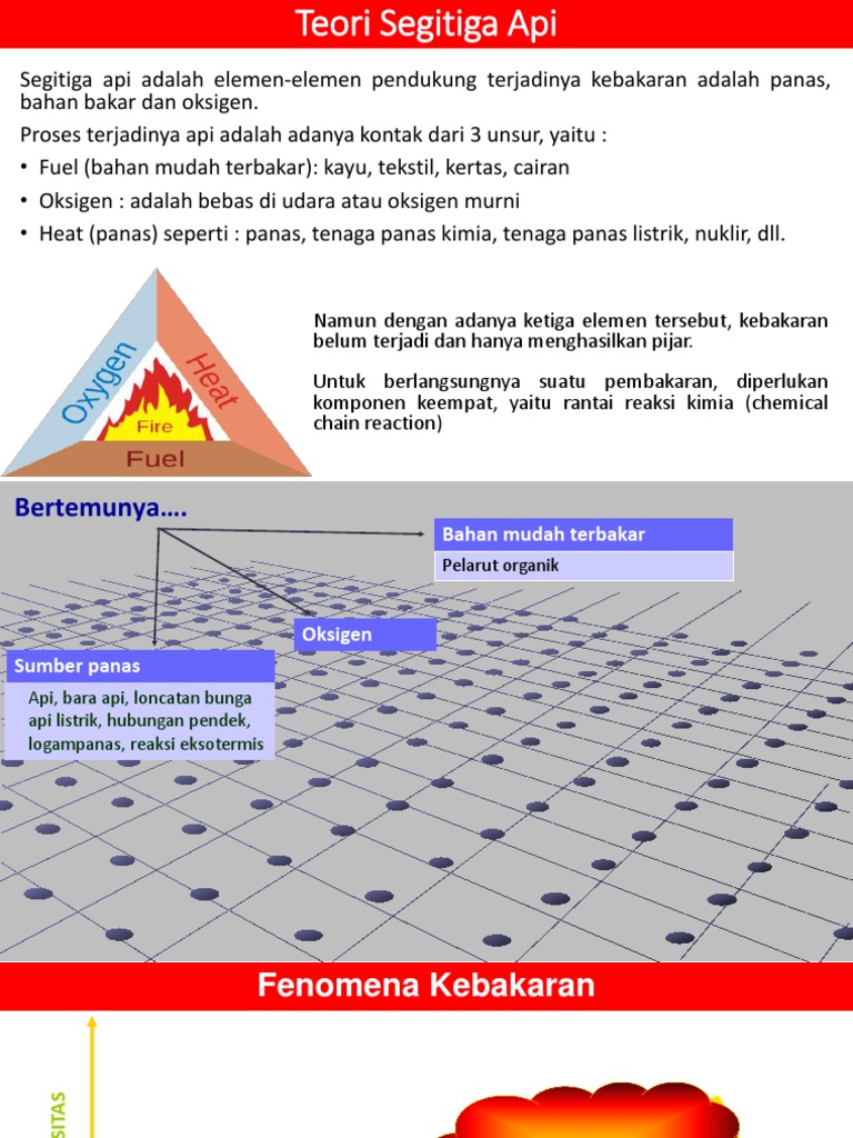 Teori Segitiga Api | PDF