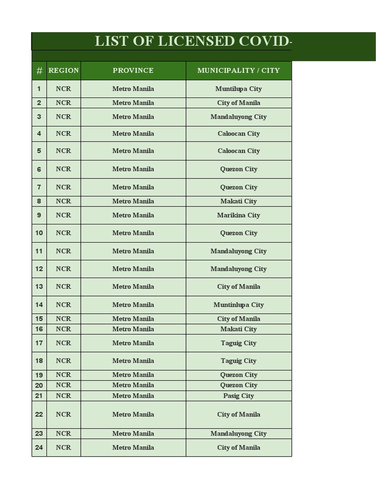 PCR Testing Centers in The Philippines | PDF | Metro Manila | Makati