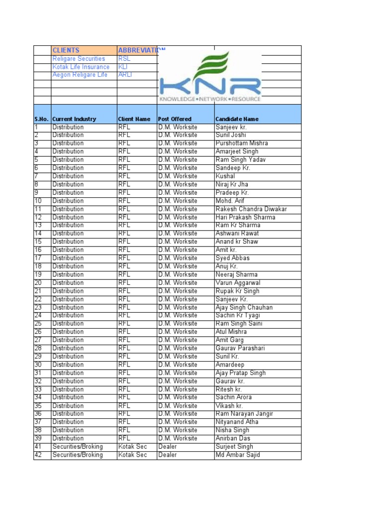 Religare Securities RSL Kotak Life Insurance KLI Aegon Religare Life ...