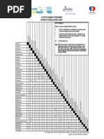 NM Beta Lactam Cross Reaction Table | PDF | Penicillin | Antibiotics