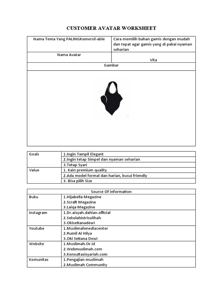 Customer Avatar Worksheet | PDF