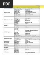 CSR Columnist List Updated | PDF | Newspapers | Newspaper Publishing