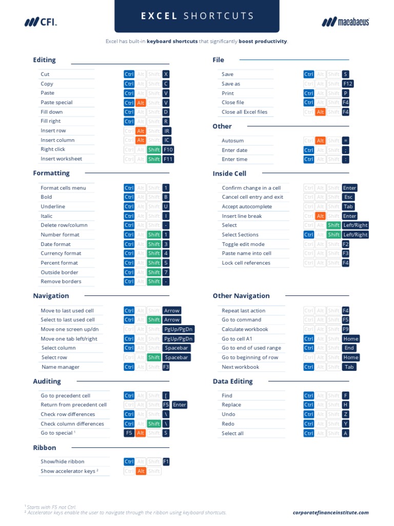 Keyboard Shortcuts Cheatsheet | PDF | Keyboard Shortcut | Control Key