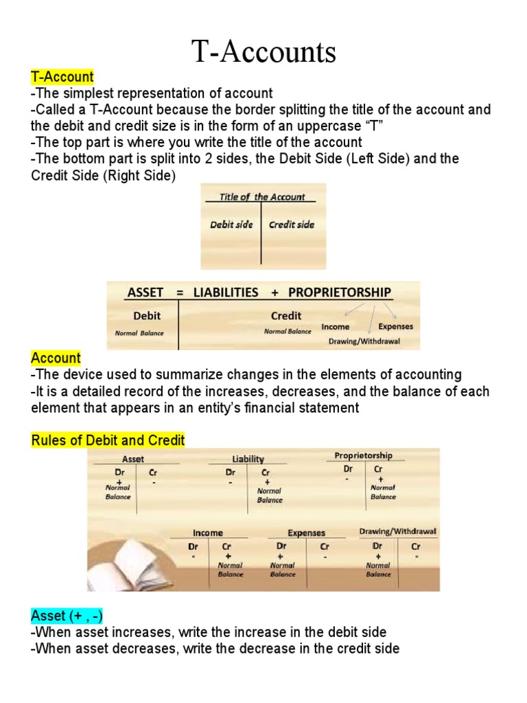 Tle 10 Notes Pdf Debits And Credits Financial Transaction