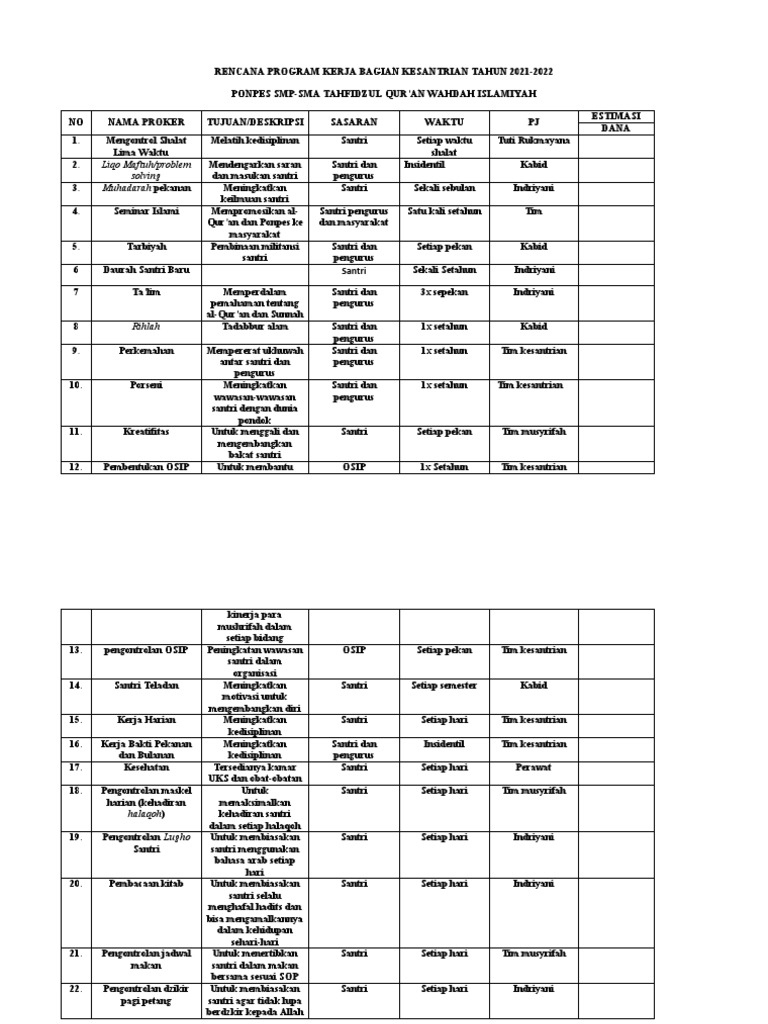 Rencana Program Kerja Bagian Kesantrian Tahun 2019 | PDF