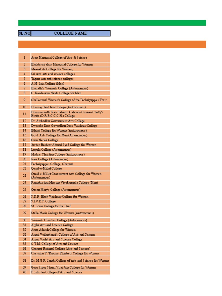 Chennai: List of Arts and Science Colleges in Tamil Nadu | PDF | Tamil Nadu
