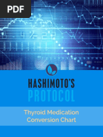 Thyroid Conversion Chart 08-13a PDF | PDF | Pharmaceutical Sciences ...