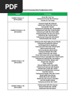 Syair Negara Merdeka | PDF