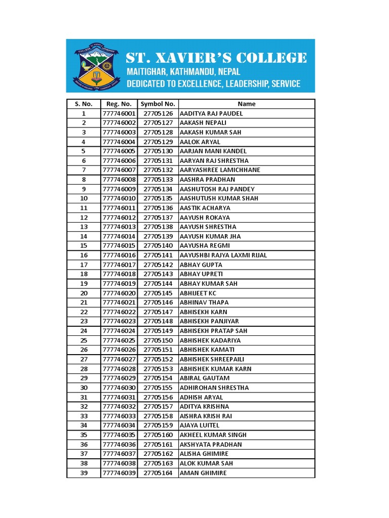 Registration - Symbol Number - Grade 12 Board Exam - 2078-File ...