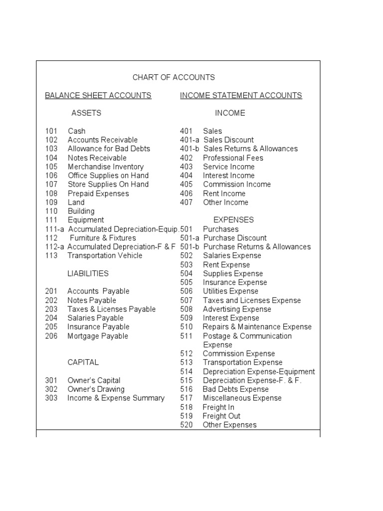 Chart of Accounts | PDF