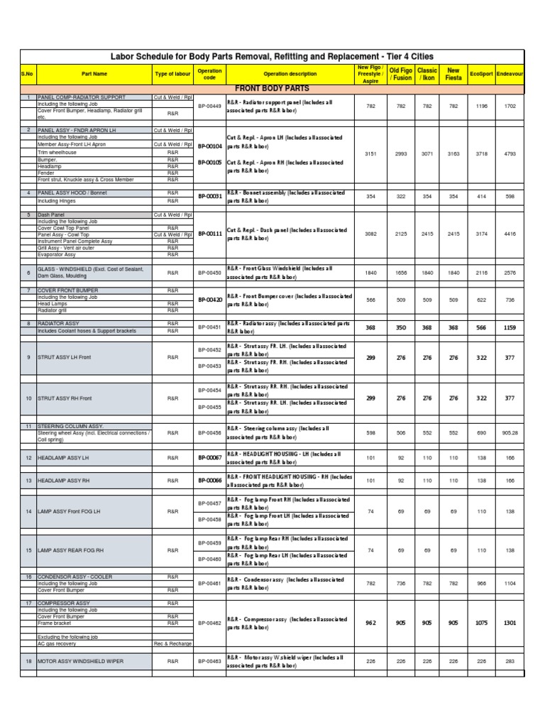 Body Parts Remove & Refit Labor Schedule - Tier 4 | PDF | Door | Trunk ...