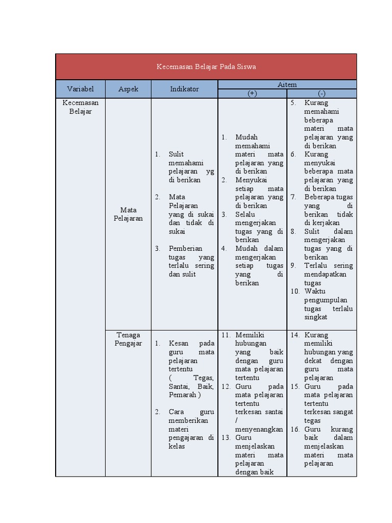 Blueprint Skala Kecemasan Belajar | PDF