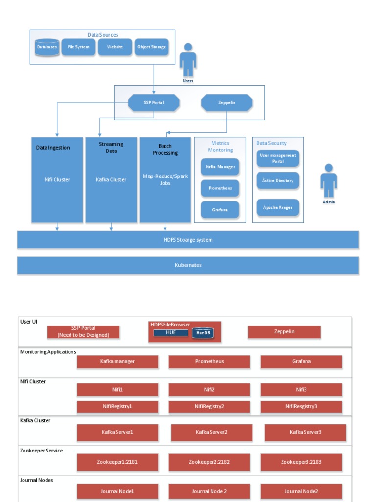 DataLake Design | PDF | Apache Hadoop | Data