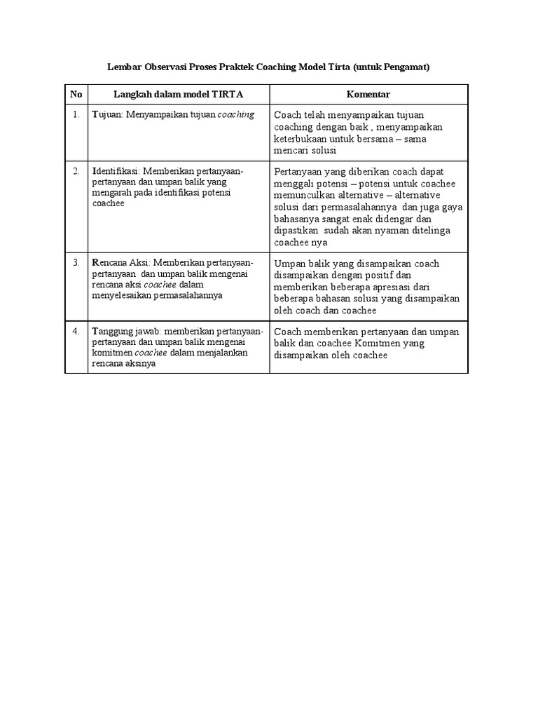 Lembar Observasi Proses Praktek Coaching Model Tirta | PDF