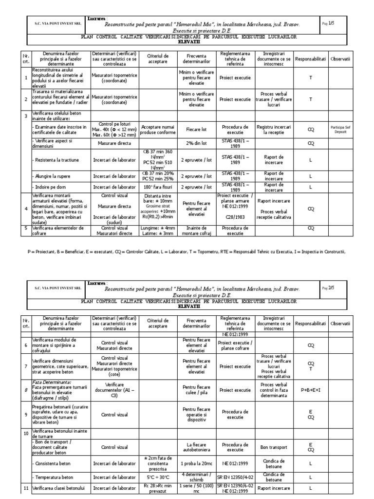 Elevatii Poduri-Pccvi | PDF
