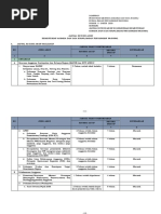 Formulir Out Indicator | PDF