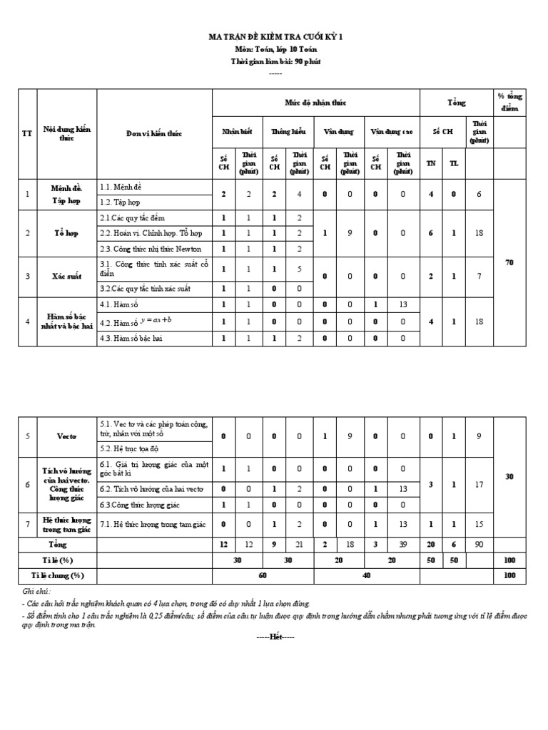 L P 10 Toán CK1 | PDF