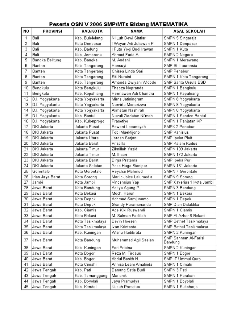 Daftar Peserta Osn 2006 SMP Matematika | PDF