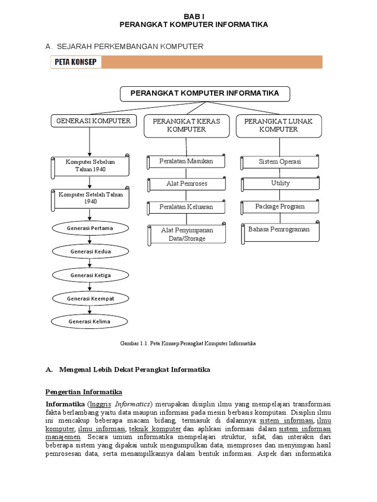 Mengenal Lebih Dekat Perangkat Informatika | PDF