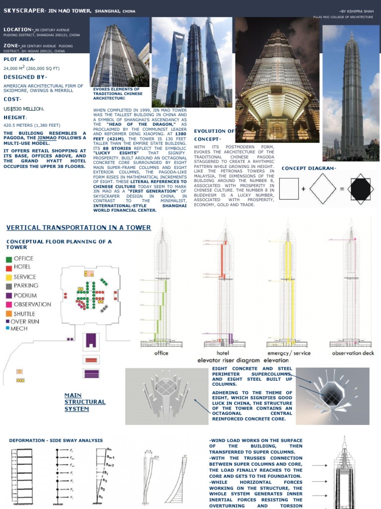Skyscraper - Jin Mao Tower | PDF | Architectural Design | Architecture