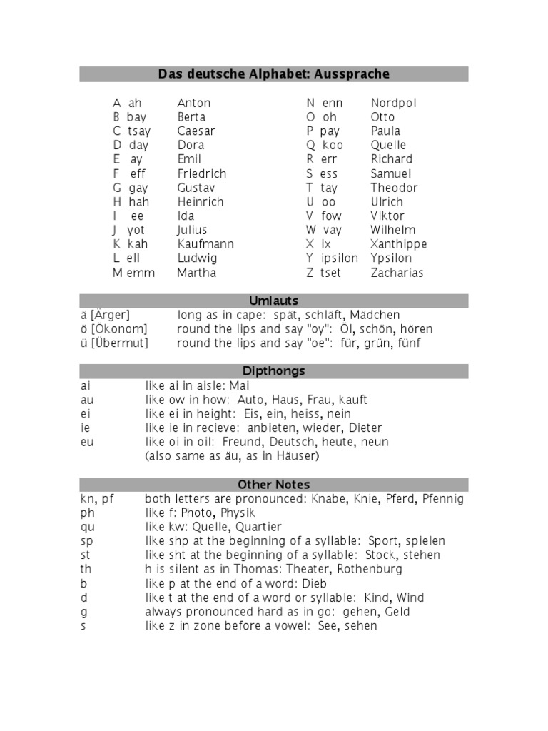 German Alphabet Pronunciation Guide | PDF | Art | Classics