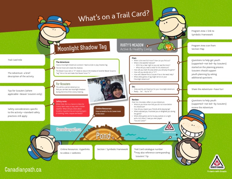 What's On A Trail Car D?: Canadianpath - Ca | PDF | Computing