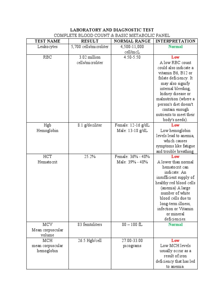 Laboratory and Diagnostic Test (Anemia) | PDF | Anemia | Medical ...