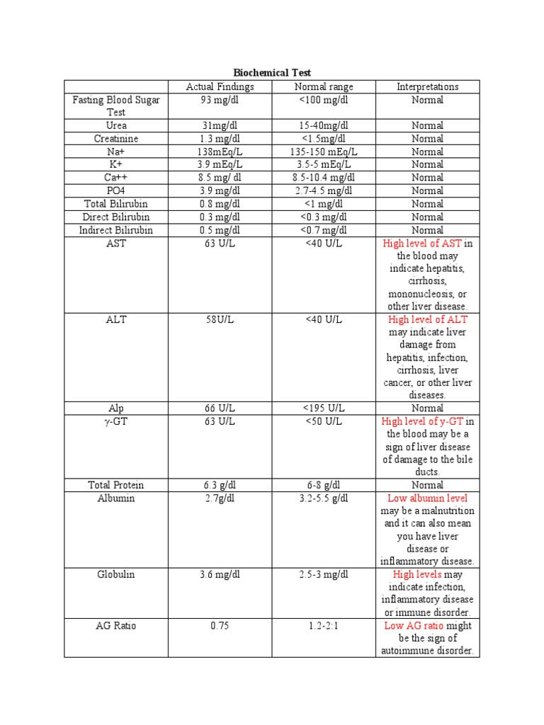 Lab and Diagnostic Test (Liver Cancer) Manuscript | PDF | Medical ...