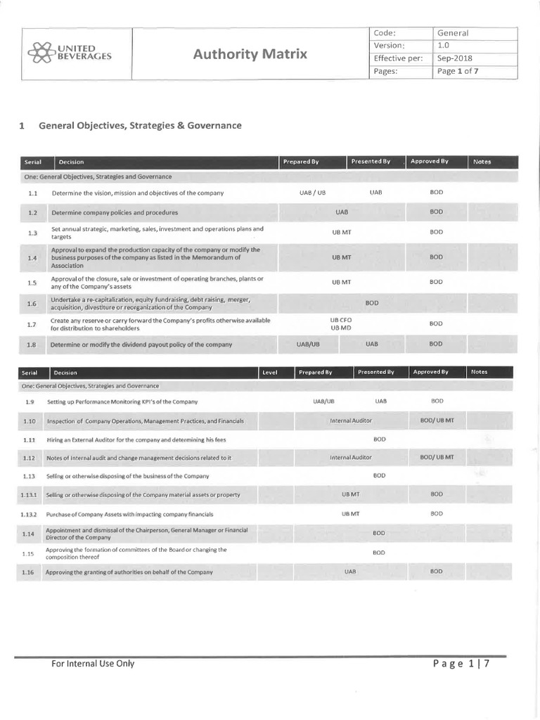 Authority Matrix | PDF