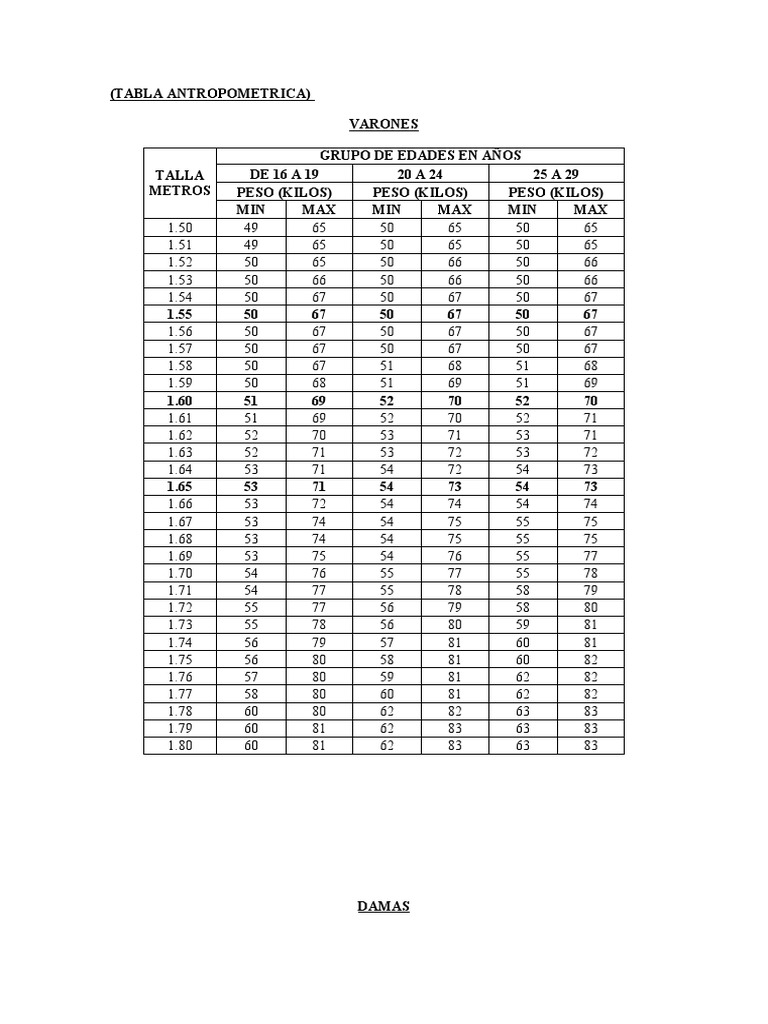 Tabla Antropometrica Examen Fisico Proceso | PDF