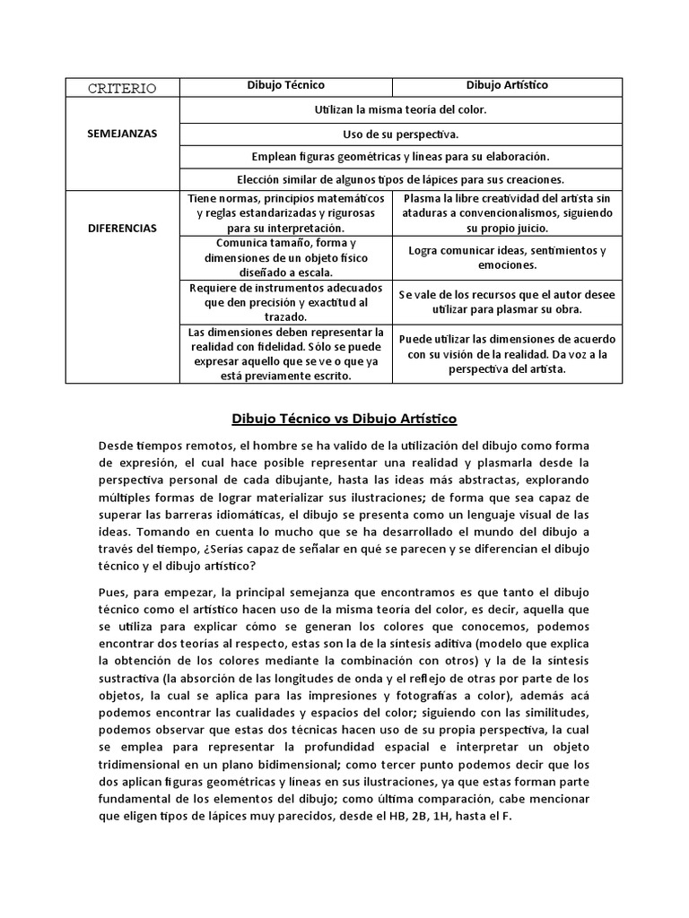 Dibujo Técnico Vs Dibujo Artístico Cuadro Comparativo | Descargar ...