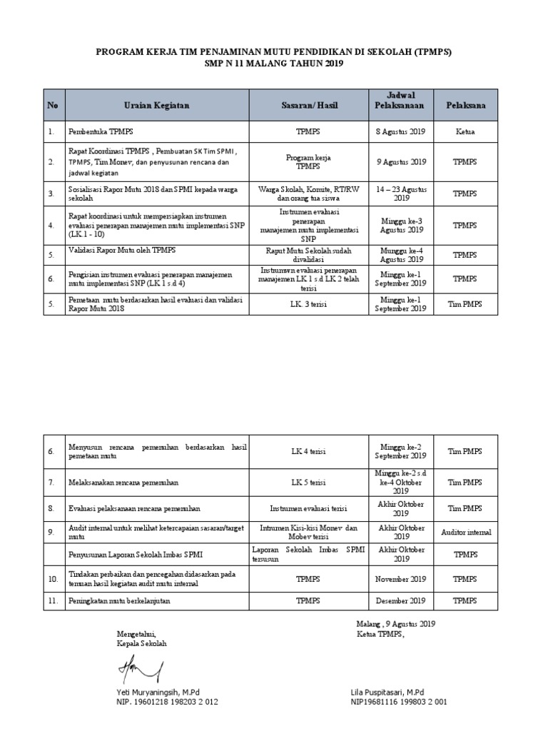 Program Kerja TPMPS | PDF
