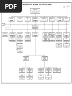 FM-Struktur Organisasi - TPS B3 PERTAMINA | PDF