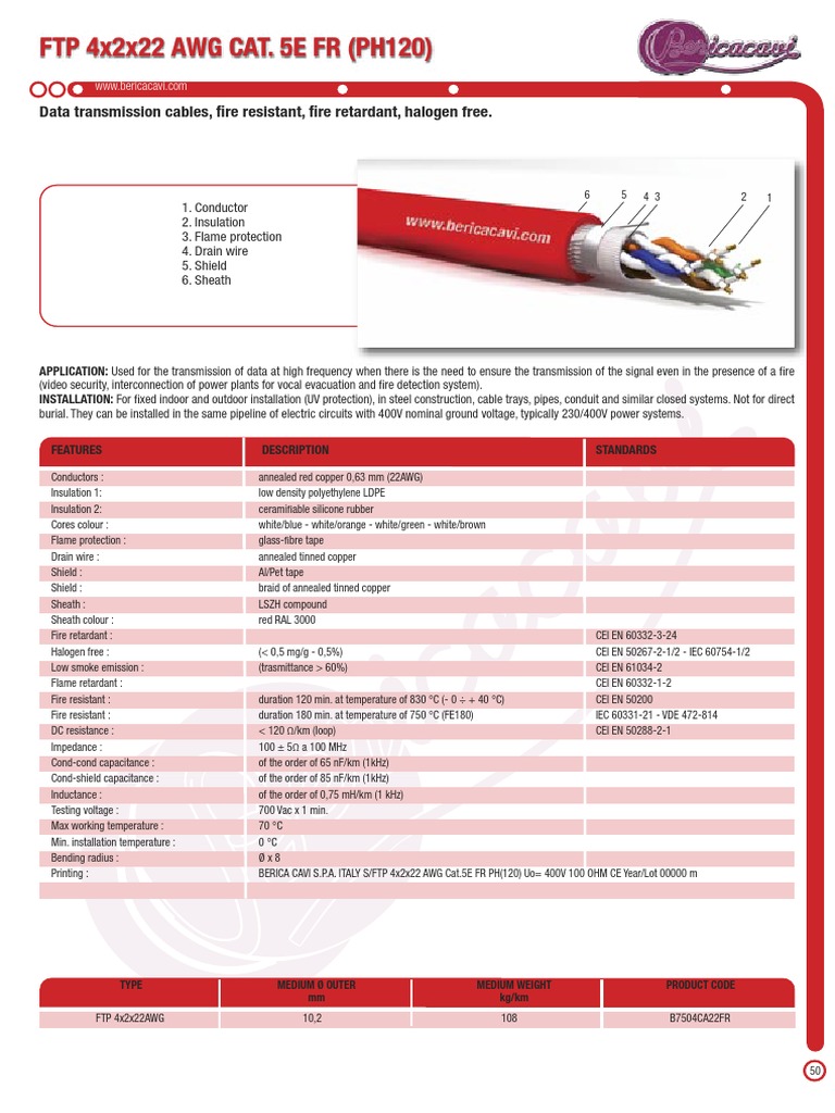 FTP 4x2x22 AWG CAT. 5E FR (PH120) : Data Transmission Cables, Fire ...