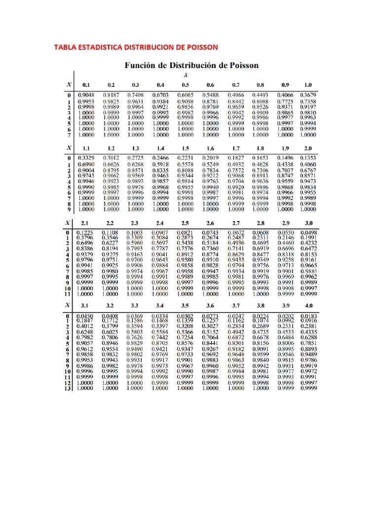 Tabla Estadistica Distribucion de Poisson | PDF