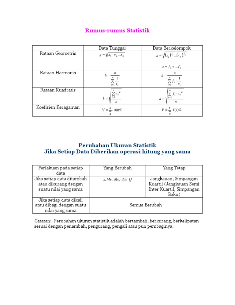 Rumus Rumus Statistik | PDF