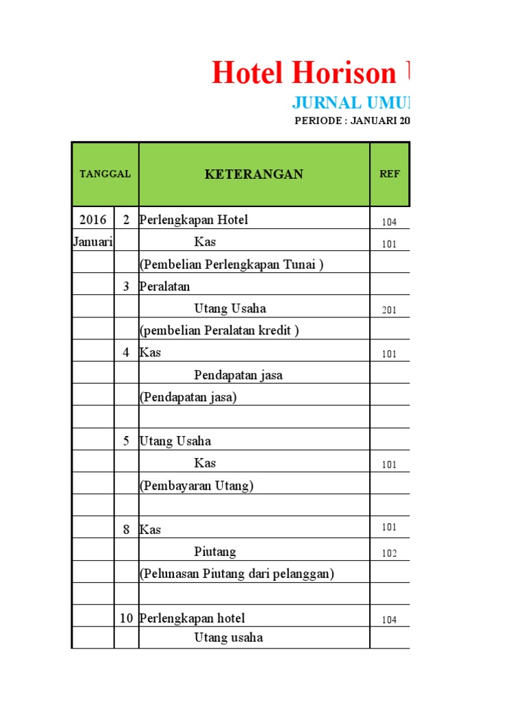 Praktek Menyusun Neraca Saldo Hotel Santika 2020 Xii Ipa 2 | PDF