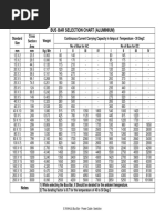 Busbar Selection Chart | PDF | Power Engineering | Electromagnetism