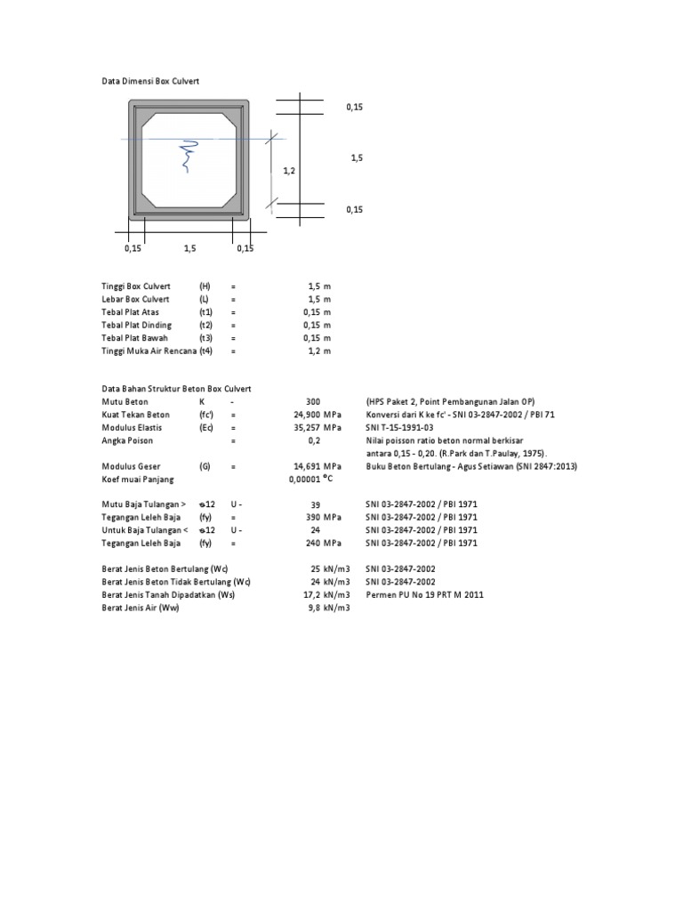 Perhitungan Box Culvert | PDF