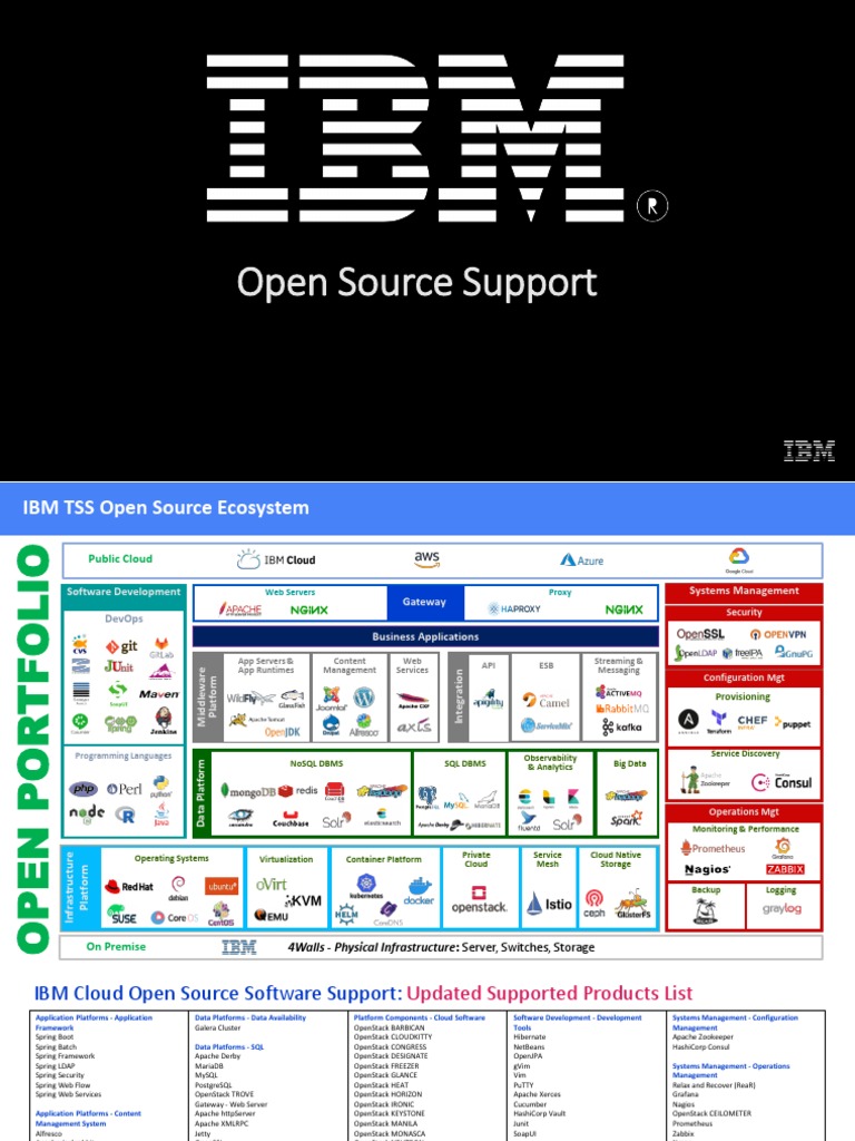 IBM Supported Product List | PDF | Open Stack | Cloud Computing