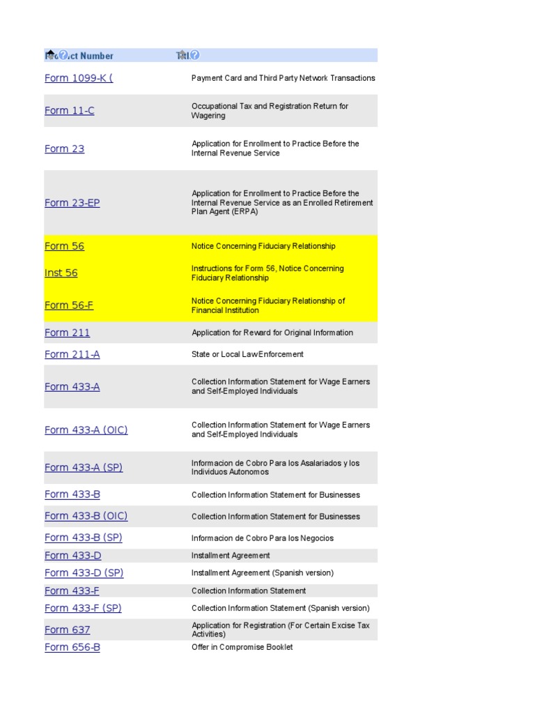 IRS Forms and Instructions | PDF | Irs Tax Forms | 501(C) Organization