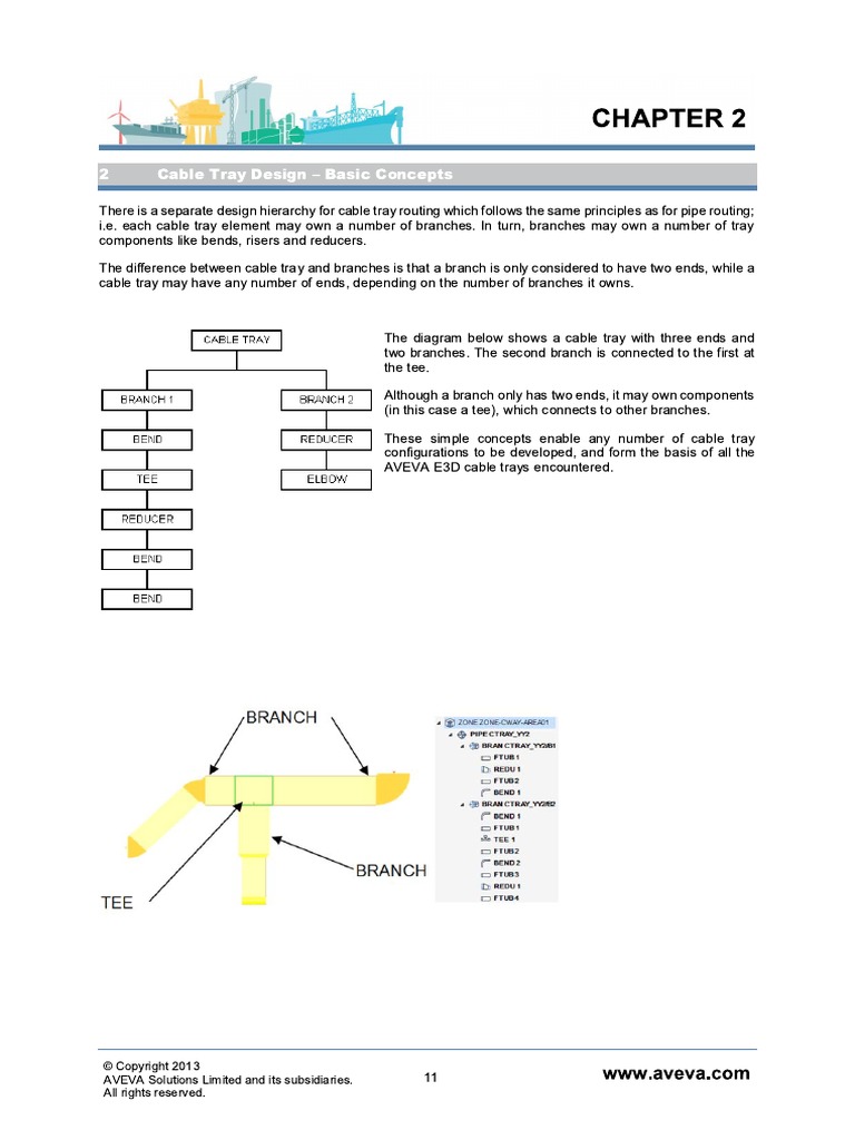TM-1816 - AVEVA Everything3D™ (2.1) Cable Tray Modelling (Rev 2.0 ...