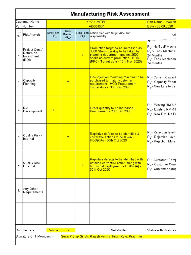 7.1.3.1 - Manufacturing Risk Assessment | PDF | Evaluation | Economies