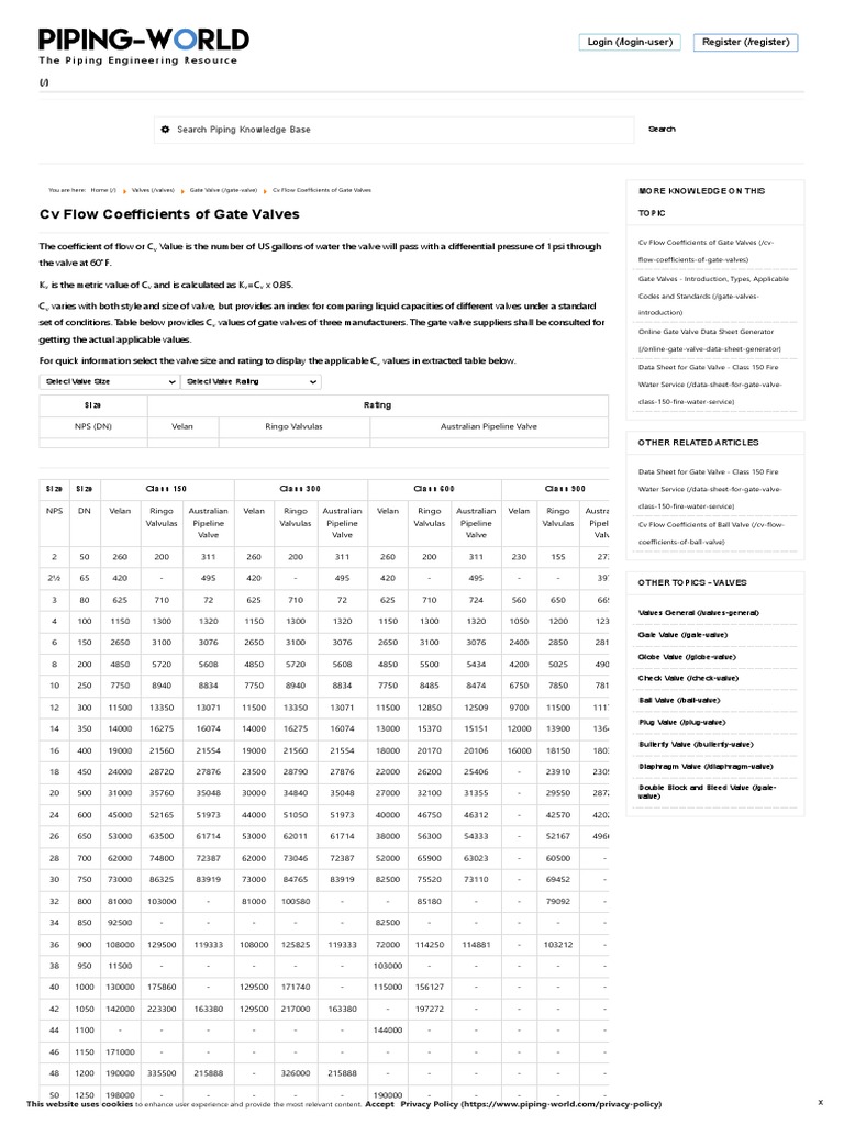 CV Flow Coefficients of Gate Valves: Login (/login-User) Register ...