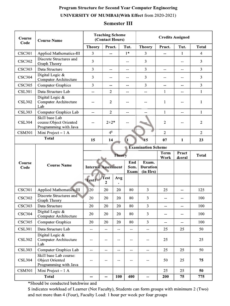 DLCA Theory Syllabus | PDF